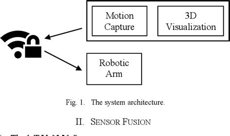 Figure From Imu Based Motion Capture Using Madgwick Filter With D
