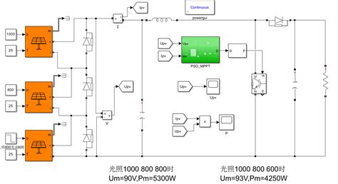 考虑局部遮阴的光伏pso Mppt控制matlab仿真光伏遮阴模拟元宝 Csdn博客
