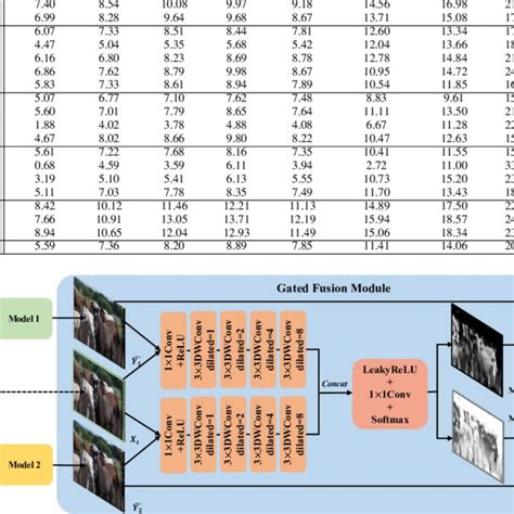 Overall Bd Br Reduction Of Test Sequences With The Hevc Baseline As Download Scientific