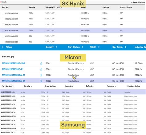 Pamięci Vram Gddr6 O Przepustowości 24 Gbps Mają Być Produkowane Jeszcze W Tym Roku Purepc Pl