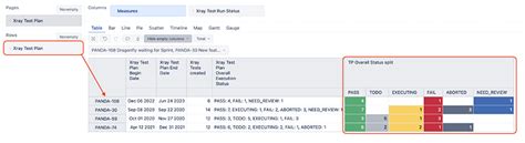 Xray Test Plan Overall Execution Status Questions Answers EazyBI Community