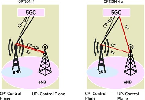 Deployment Options And A Download Scientific Diagram