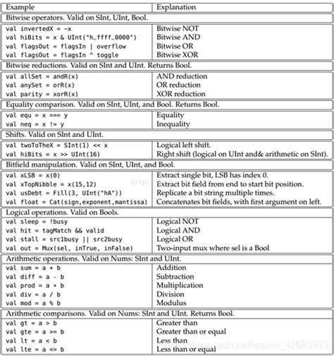 Hdl Chisel入门笔记chisel Bundle Csdn博客