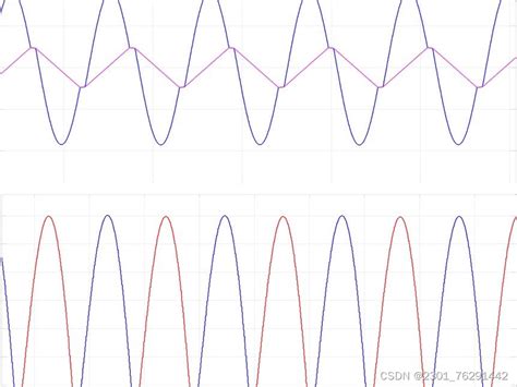 单向boost Pfc全桥llc串联谐振开关电源matlab Simulink仿真模型开关电源simulink仿真 Csdn博客