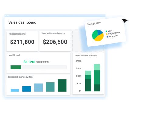 Web Based CRMs What You Should Know