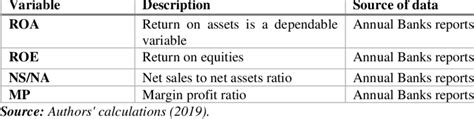Description Of Variables Included In The Econometric Model Download