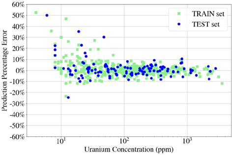 Stacking Model Relative Errors Download Scientific Diagram