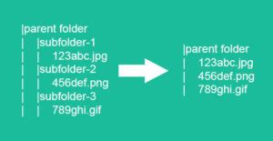 How To Move Files From Subfolders To A Parent Folder In Windows Wasim Sama