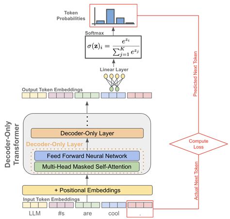 The History Of Open Source Llms Early Days Part One