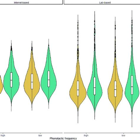 Naming Latency Distributions Across Experiments Latencies For The