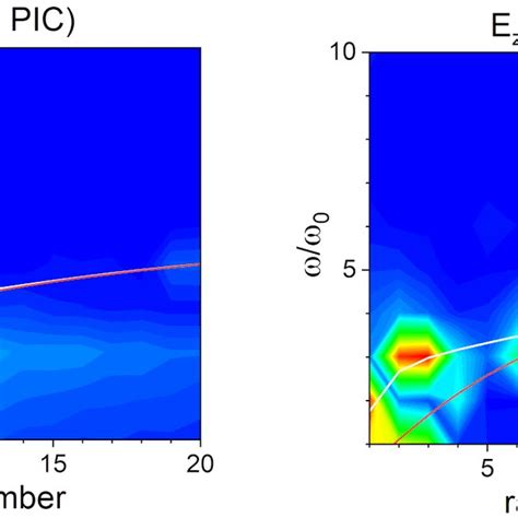 Fourier Bessel Spectrum Of The Axial Electric Sampled At An Axial