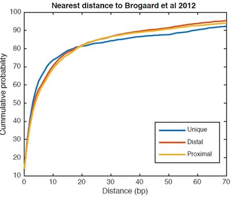 Figures And Data In A Computational Approach To Map Nucleosome