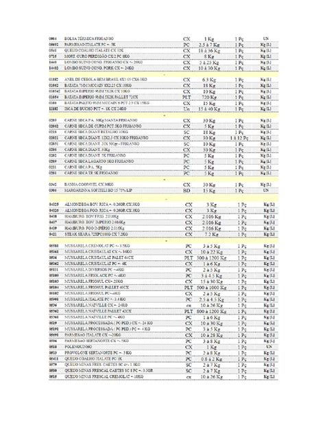 Tabela De Produtos Pdf