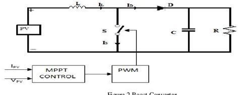 Figure 4 From Integration Of Super Capacitor And Batteryfor Voltage
