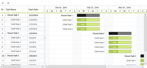 php gantt chart library syncfusion