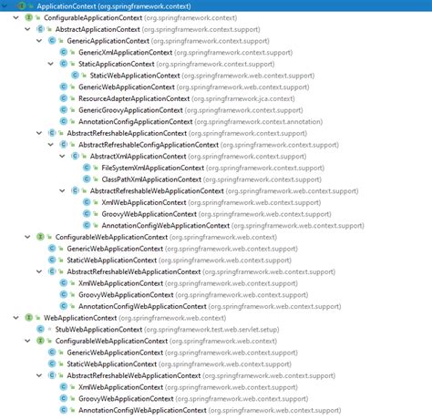 Spring源码阅读 Applicationcontext体系结构分析 Coder Qi 博客园
