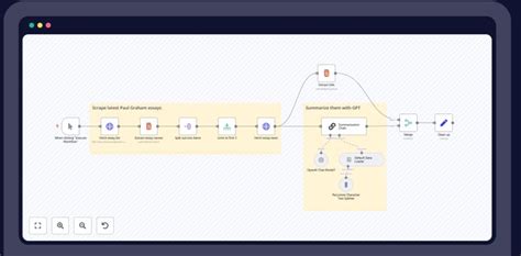 Ai Machinelearning Techinnovation Scalability Datamanagement