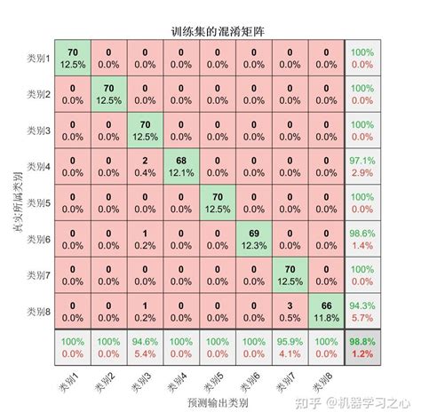 分类预测 Matlab实现MTF CNN Mutilhead Attention马尔可夫转移场卷积网络多头注意力机制多特征分类预测 故障识别 知乎