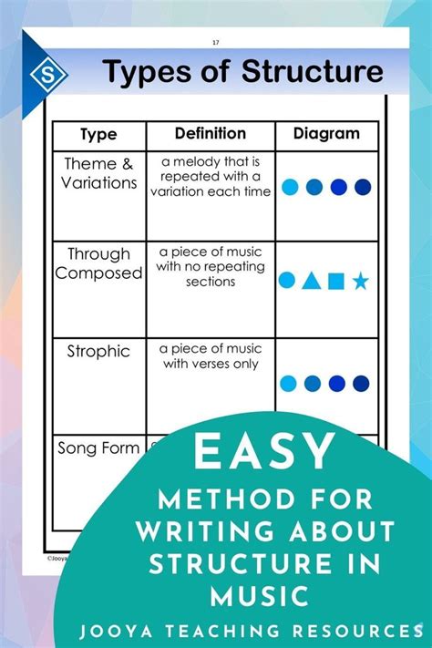 learn music structure with jooya teaching resources