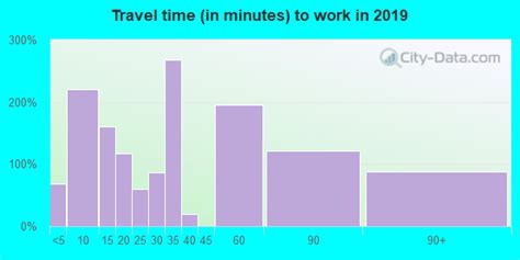 63650 Zip Code Ironton Missouri Profile Homes Apartments Schools