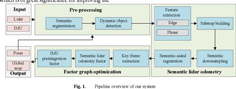 Figure 1 From Semantic Map Based Localization Of Usv Using Lidar In