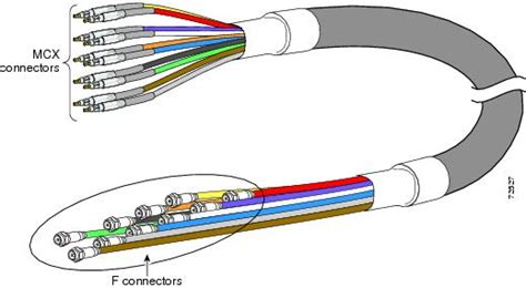 Cisco UBR MC X V Cable Interface Line Card Hardware Installation Guide Cisco