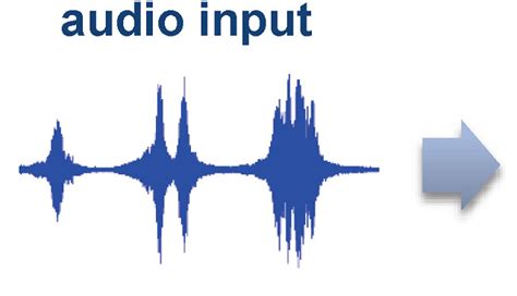 A Review Of Physical And Perceptual Feature Extraction Techniques For