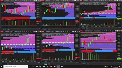 How To Use The Currency Array Indicator To Deteremine Strength And