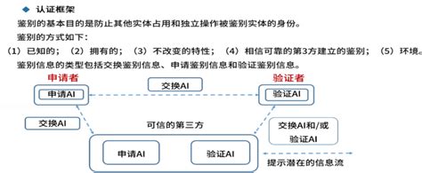 软考高级 架构设计师 【第七章 安全架构设计理论与实践】基于b站的学习笔记 Csdn博客