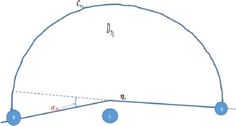 A Simply Connected Domain Ì D M G R Ij 0 Download Scientific Diagram