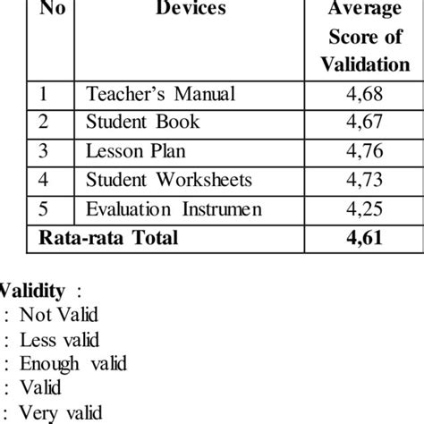 Table Of Practicality Of Learning Devices Download Table