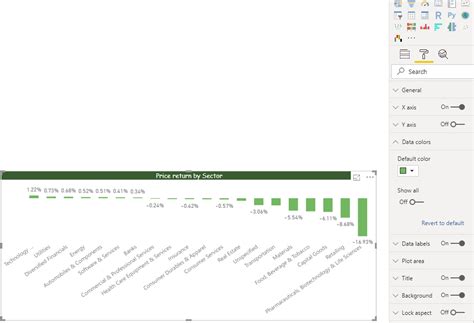 Solved Bar Chart Stacked Cluster Bar Chart Advance Co Microsoft Fabric Community