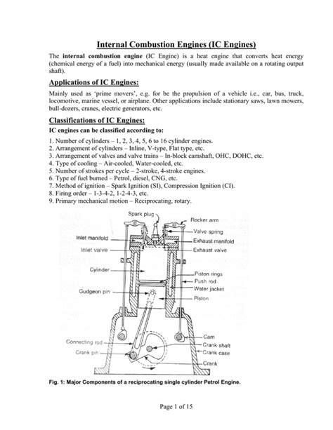 Internal Combustion Engines Otto And Diesel Cycles Engine Knocking