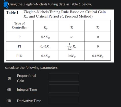 Using The Ziegler Nichols Tuning Data In Table Chegg