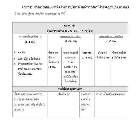 O4 ข้อมูลคณะกรรมการตรวจสอบและติมตามการบริหารงานตำรวจ กต ตร ของสถานีตำรวจ สถานีตำรวจภูธรบ้านขล้อ