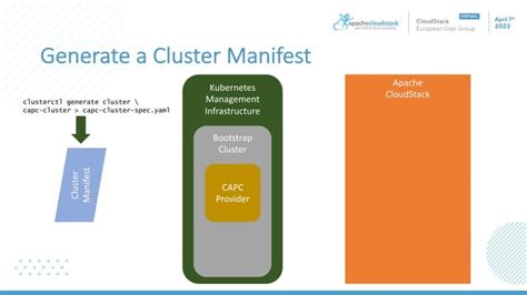 a kubernetes capi provider for apache cloudstack ppt