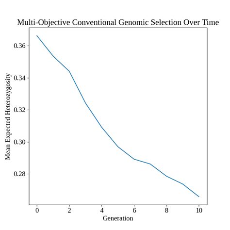 Multi Objective Genomic Selection — Pybrops 1 0 2 Documentation