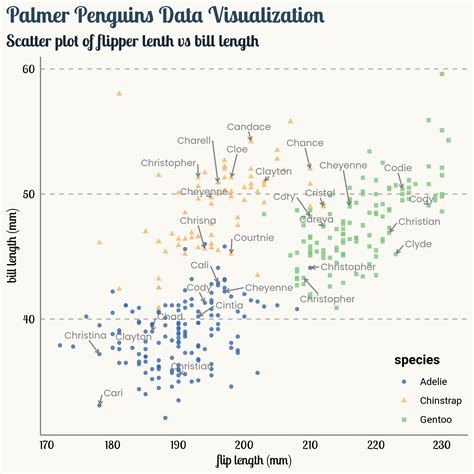 39 Ggplot2 Label Points