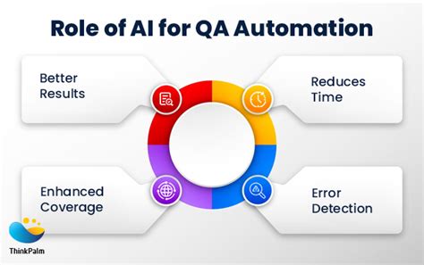 Qa Automation The Role Of Ai And Ml Based Automation Testing