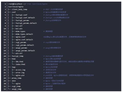 Nginx的的目录结构 基本运行原理及基本配置文件 冯坤大神 博客园 Nginx的的目录结构 基本运行原理及基本配置文件 冯坤大神 博客园