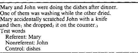 Table 1 From Pronoun Resolution And Discourse Models Semantic Scholar