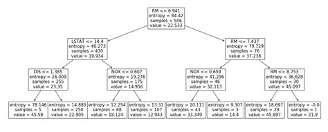 Computing Shap Values From Scratch · Tomaf