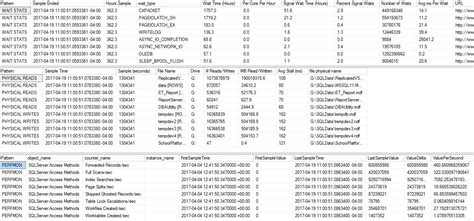 Sql Server Fix Resourcesemaphore Database Administrators Stack