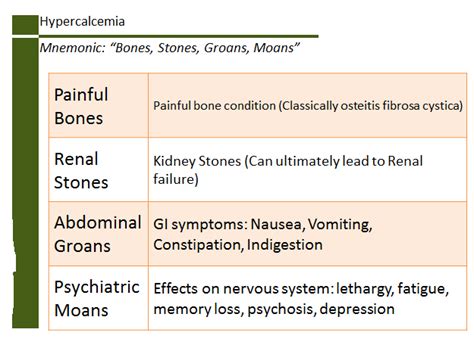 Prepare For Medical Exams Hypercalcemia Secondary To Undiagnosed