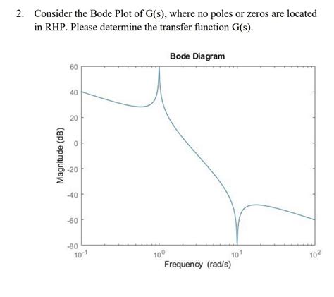 Solved 2 Consider The Bode Plot Of G S Where No Pole