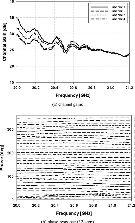 Figure From Multi Channel Module Design For Mobile Satellite Communications Semantic Scholar