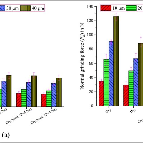 Variation Of Surface Roughness With Various Environments At Different Download Scientific