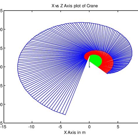 Crane Kinematics Modeling In Matlab Download Scientific Diagram