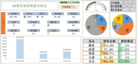如何在业务分析中实现商业洞察？ 基于excel Bi Excel 经管之家原人大经济论坛