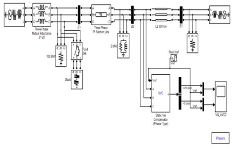 Statcom On A 500kv Transmission Line Download Scientific Diagram